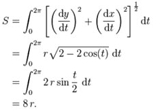 the extinction of pi by Miles Mathis