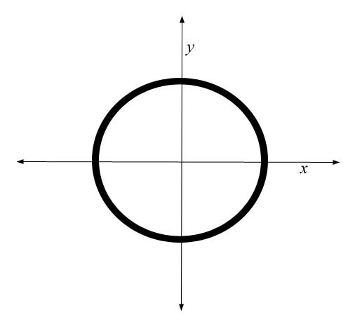 the extinction of pi by Miles Mathis