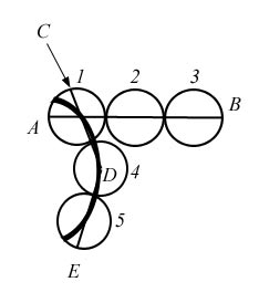 the extinction of pi by Miles Mathis